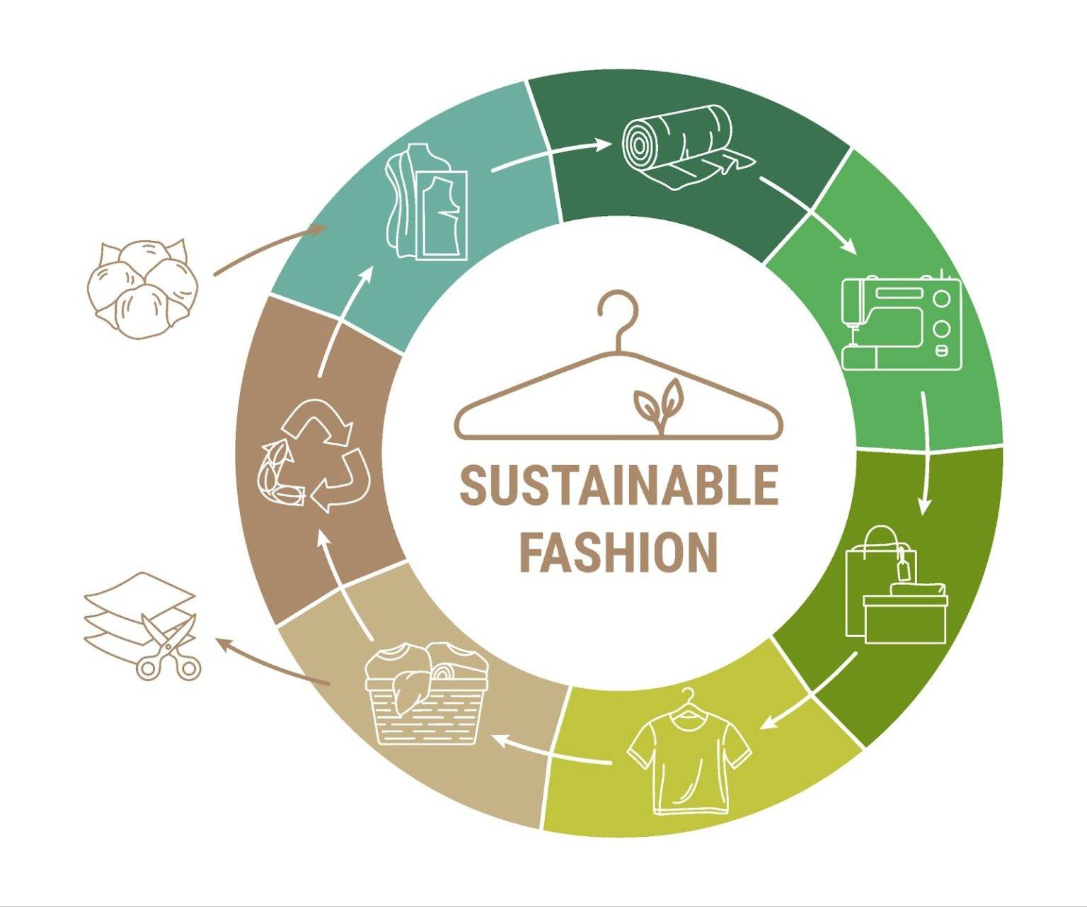 What Is Fast Fashion? Its Impact on the Environment & Workers